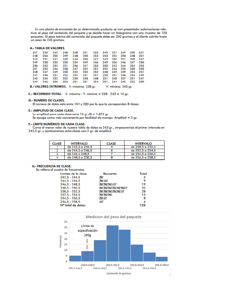 Ejemplo Histograma | PDF