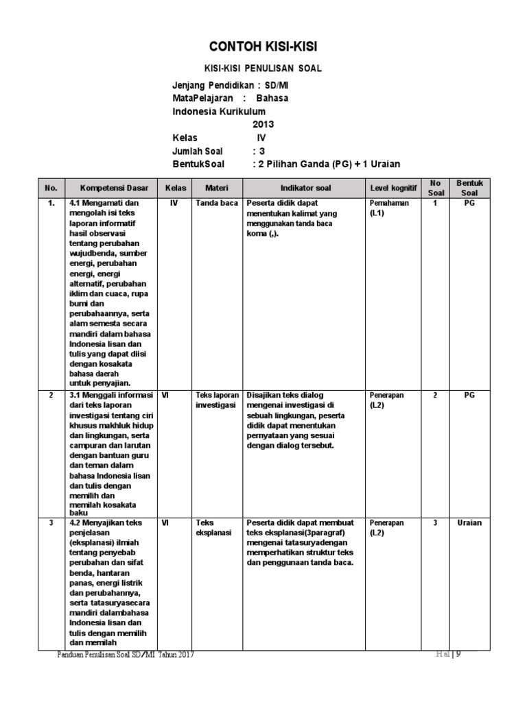 Contoh Format Kisi-Kisi Soal | PDF