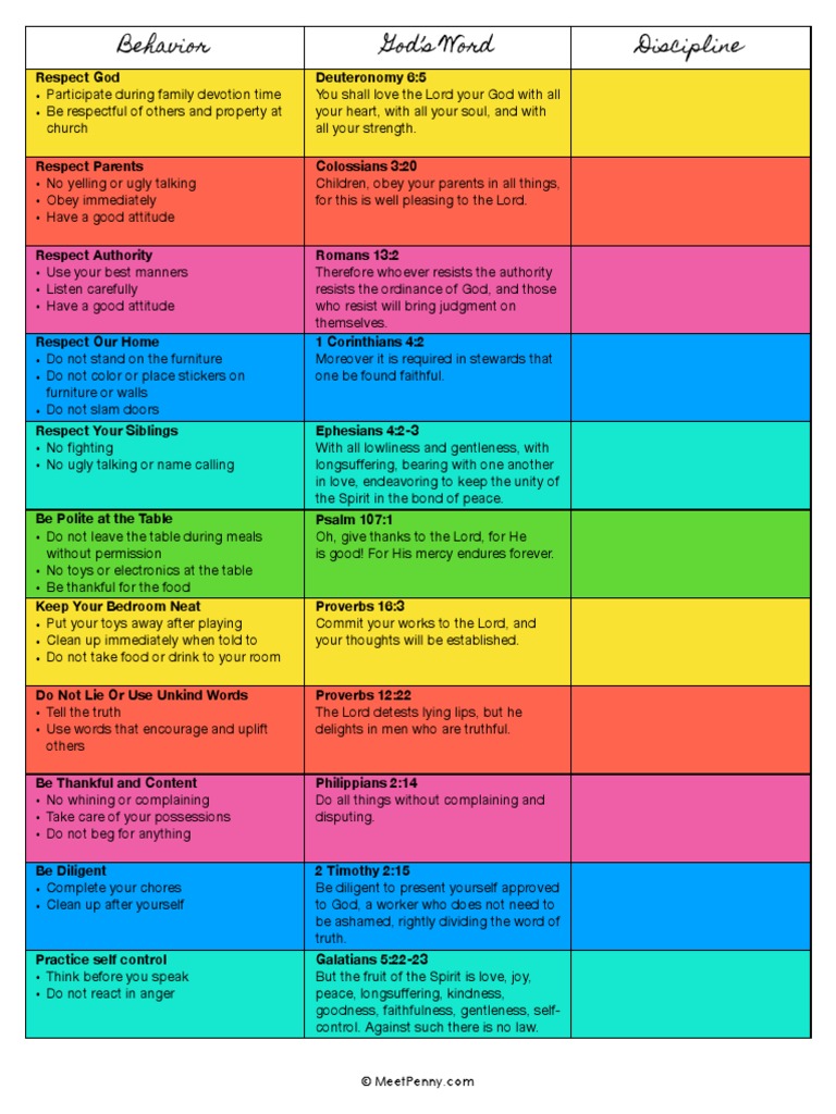 Discipline Chart | PDF