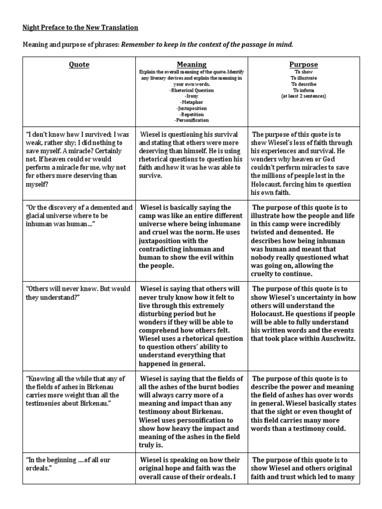 Night Preface Quote Activity | PDF