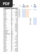 Metal Melting Point Chart | PDF | Metals | Silver