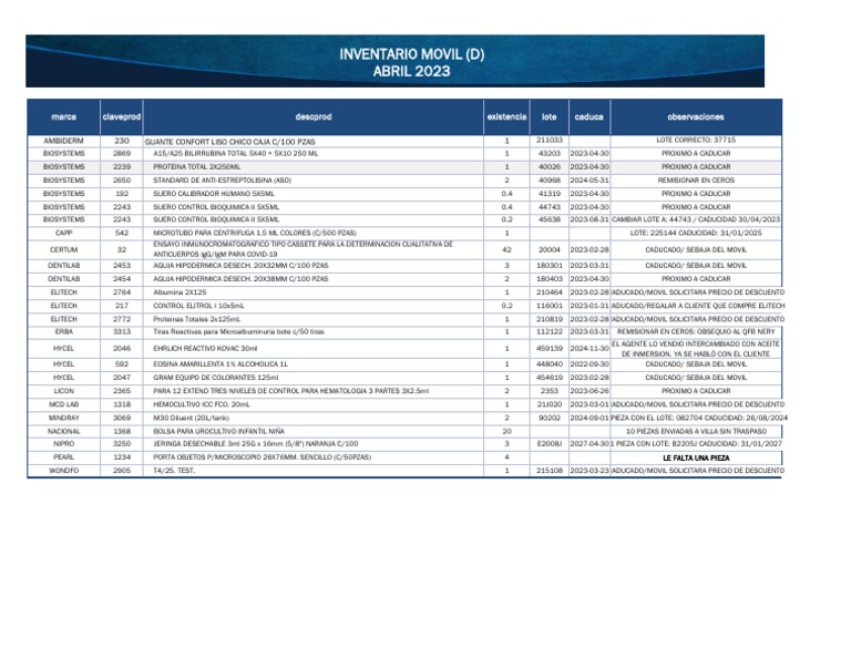 Lista de Inventario Movil D - Abril 2023 - OBSERVACIONES | PDF
