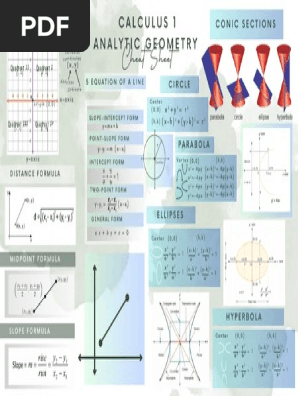 Geometrie Formules Cheat Sheet Pdf Geometry Cheat Sheet | TPT