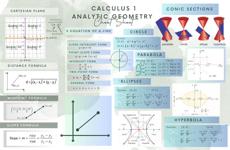 Calculus 1 Analytic Geometry Cheat Sheet | PDF | Cartesian Coordinate ...