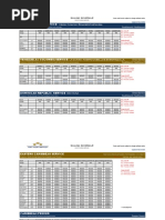 Sunbeam Timetable | PDF