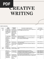 Creative Writing Textbook | PDF