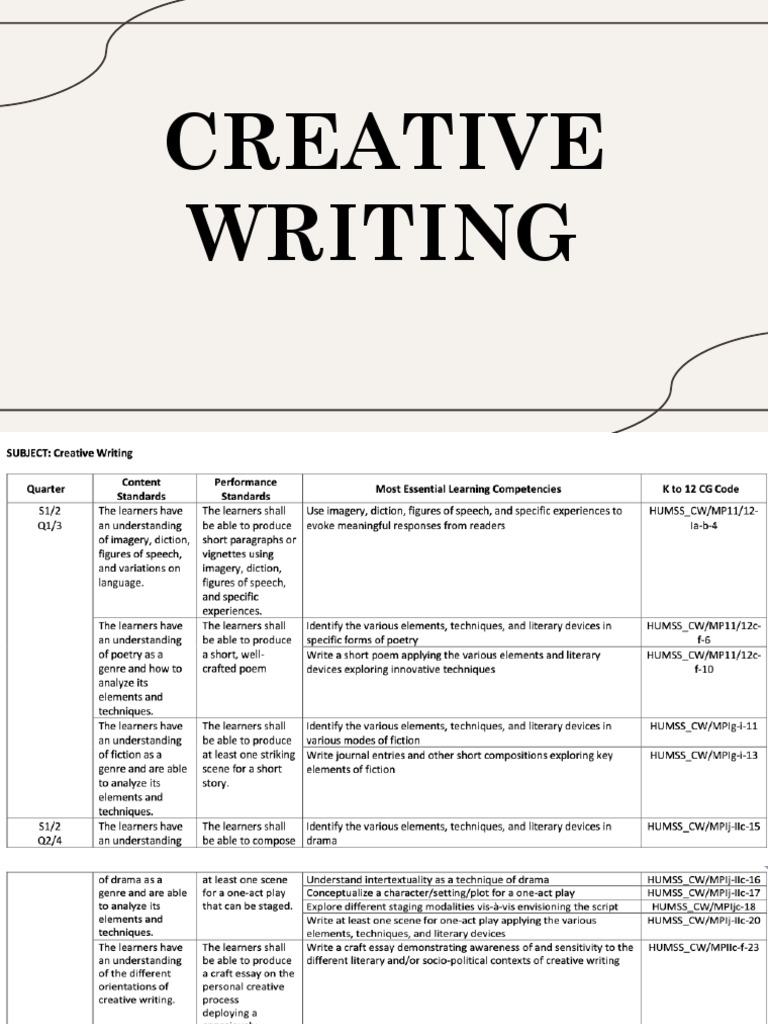 Creative Writing | PDF | Poetry | Genre