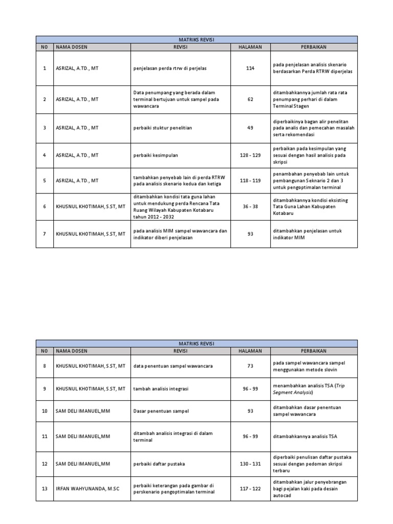 Matrix Revisi | PDF
