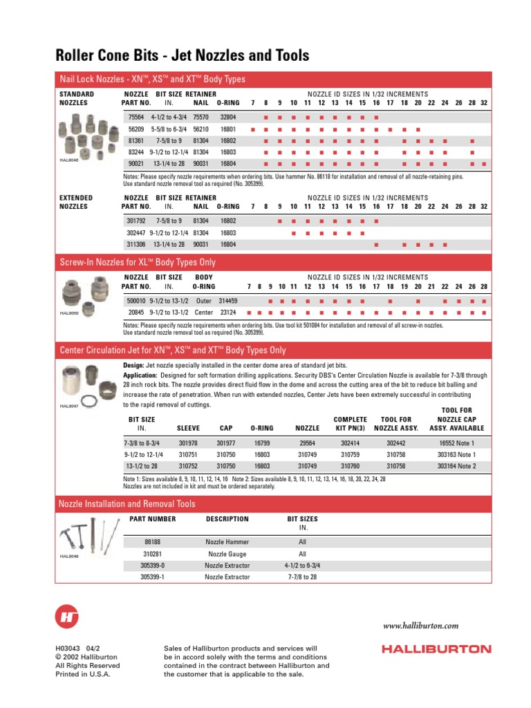 Roller Cone Bits - Jet Nozzles and Tools: Nail Lock Nozzles - XN, Xs ...