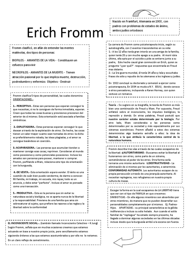 Mapa Erich Fromm | PDF | Erich Fromm | Amor