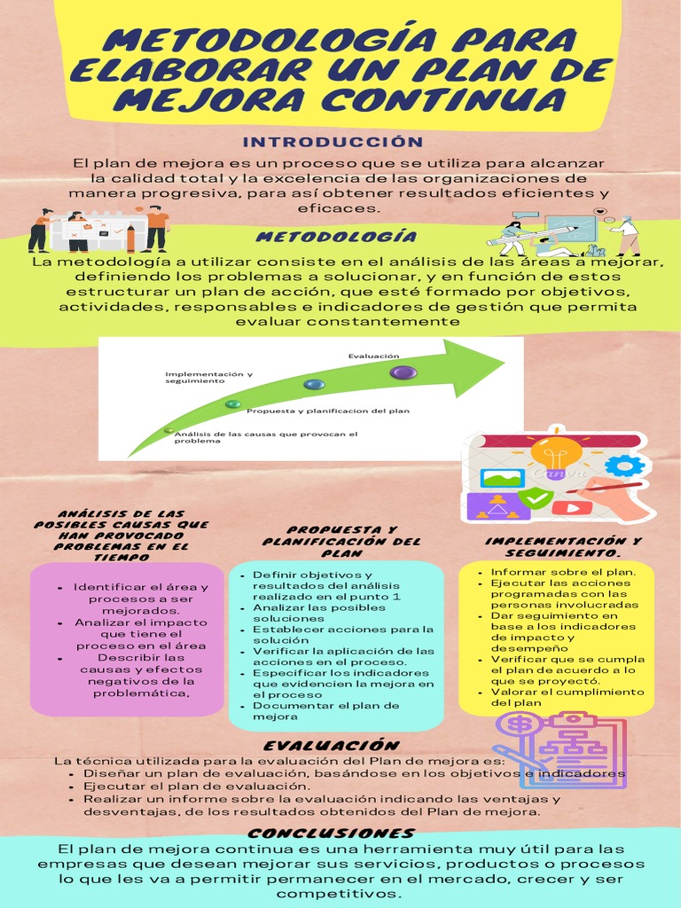 Infografia Plan de Mejora | PDF