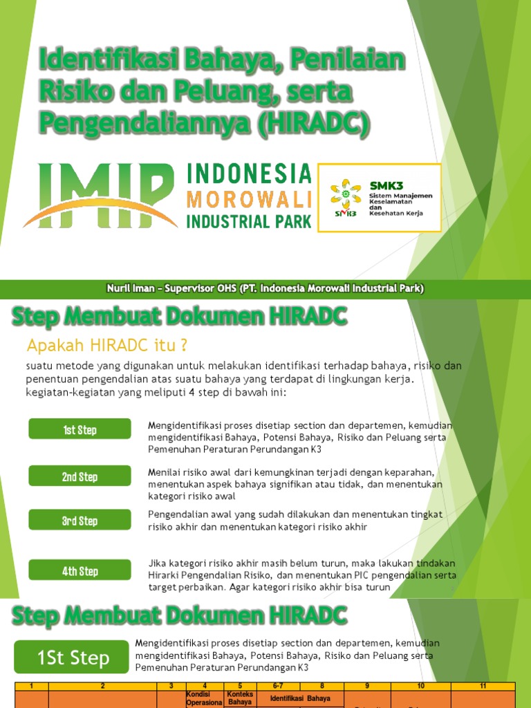 4 Step HIRADC | PDF