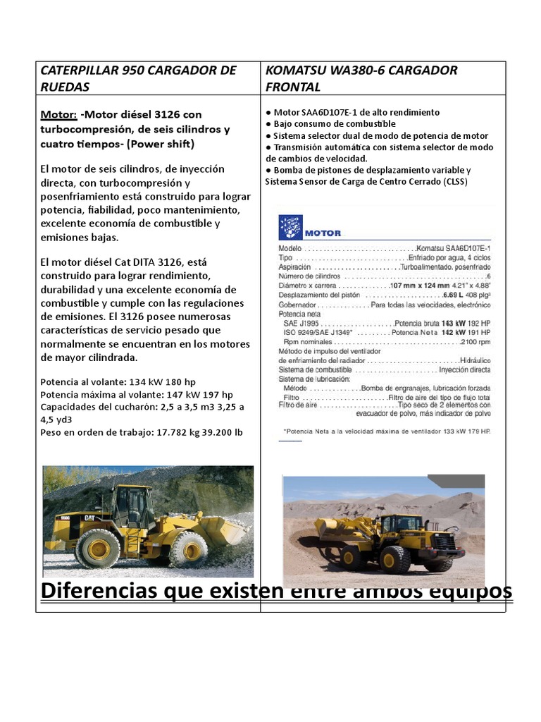 Las Diferencias Del Cargador Frontal Entre Komatsu y Caterpillar | PDF | Transmisión automática ...