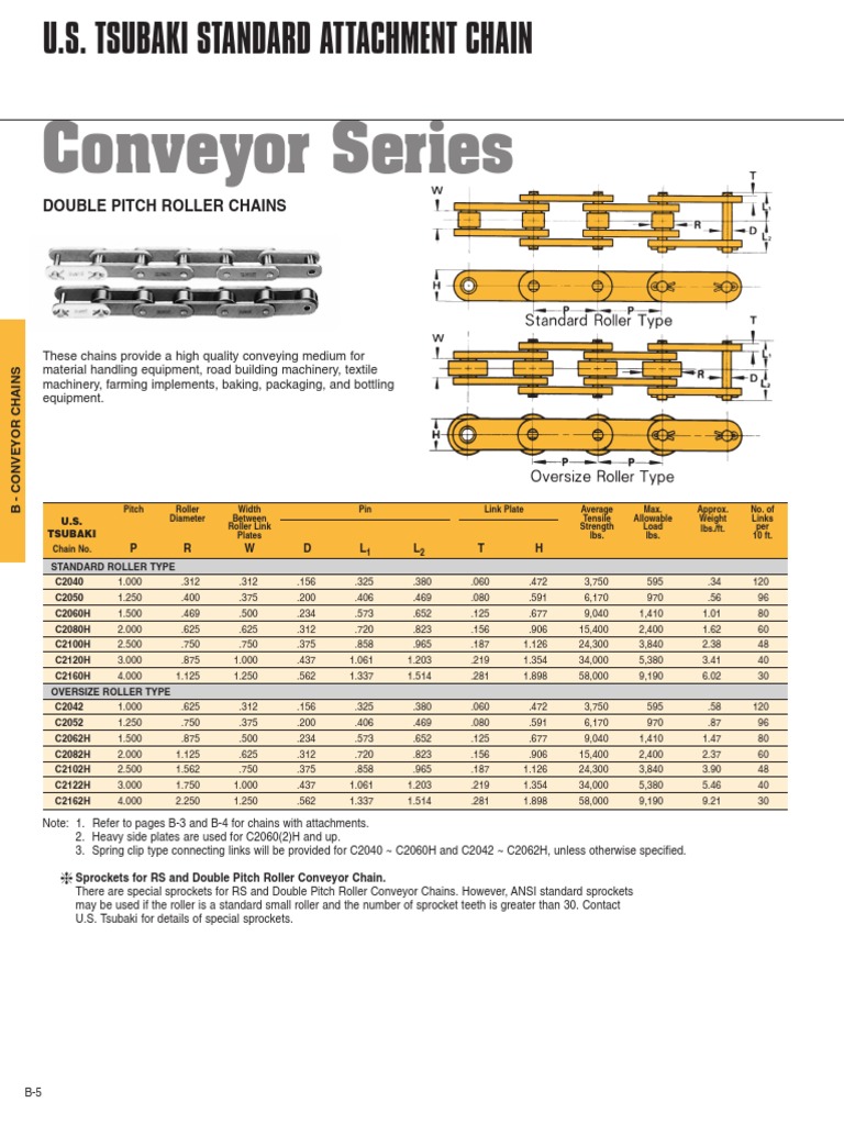 1 4 Double Pitch Roller Chain | PDF | Supply Chain Management ...