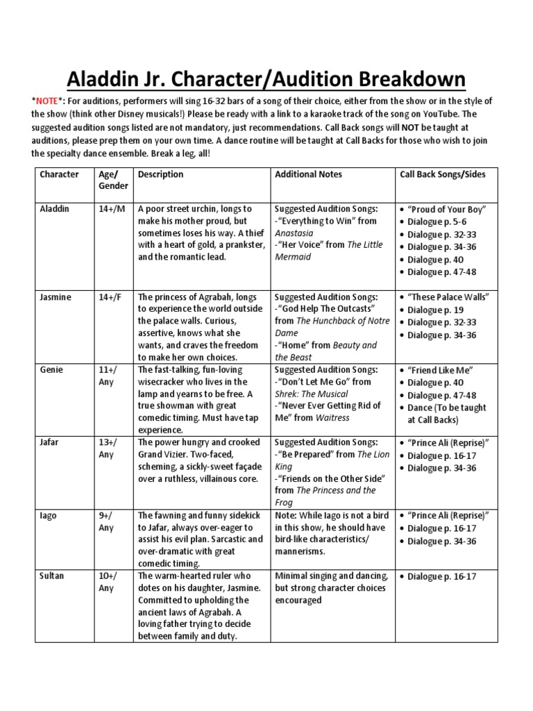 Aladdin Auditions Character Breakdown | PDF