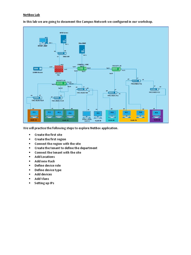 NetBox Lab | PDF | Network Switch | Ip Address