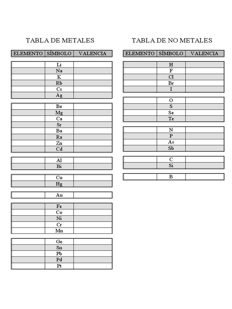 Tabla de Valencias | PDF