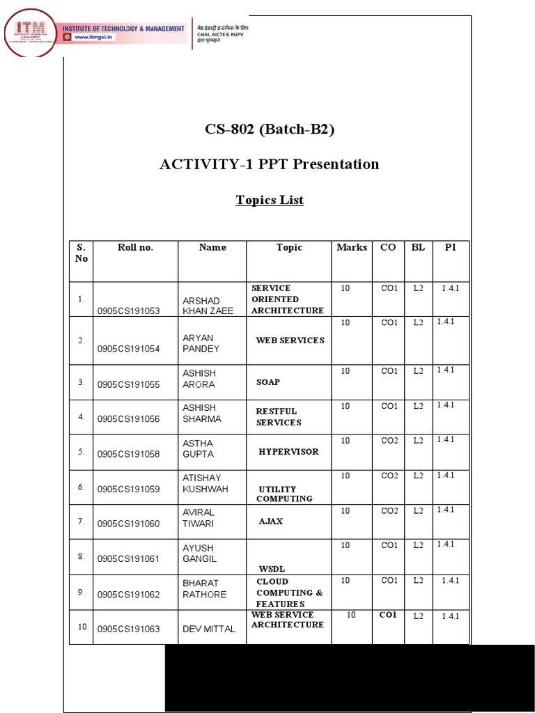 802 B2 Topic List A1 | PDF
