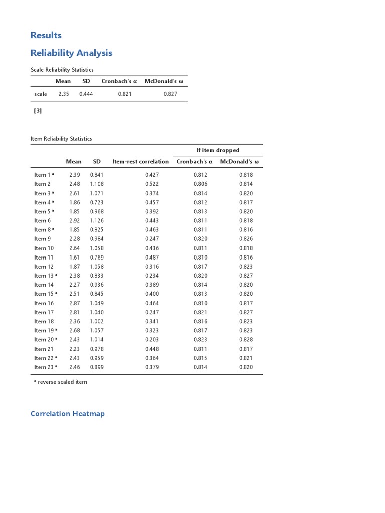 Sociocultural Adaptation Scale Analysis | PDF