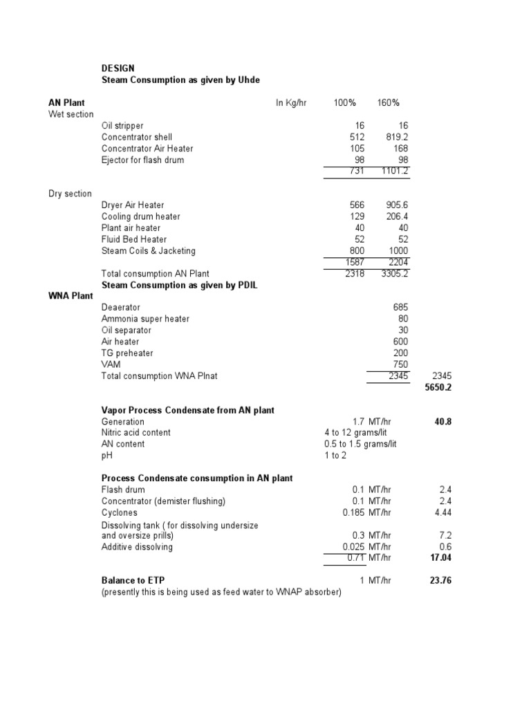 Design Steam Consumption Data | PDF | Clothes Dryer | Air Conditioning