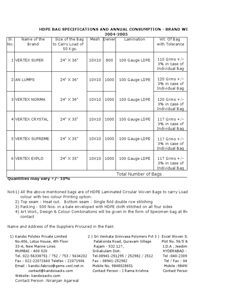 HDPE Bag Specs & Consumption 2004-2005 | PDF | Secondary Sector Of The ...