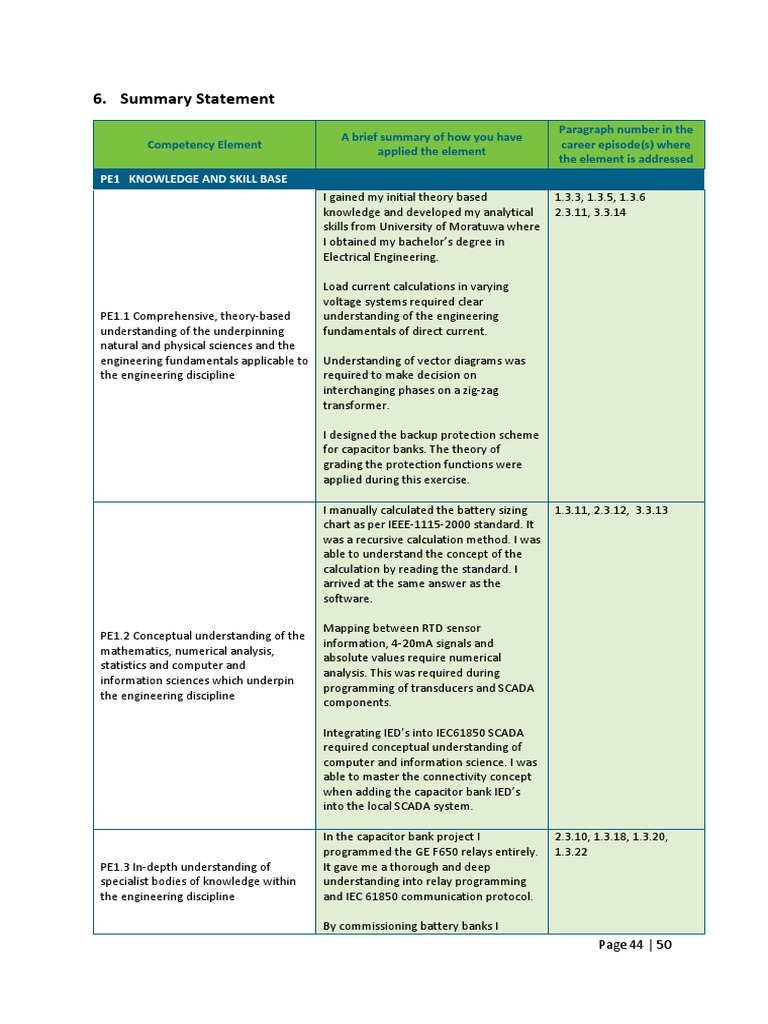 CDR Summary R4 | PDF | Engineering | Scada