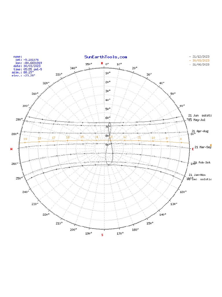 SunEarthTools SunPath 1680148530596 | PDF | Social Science
