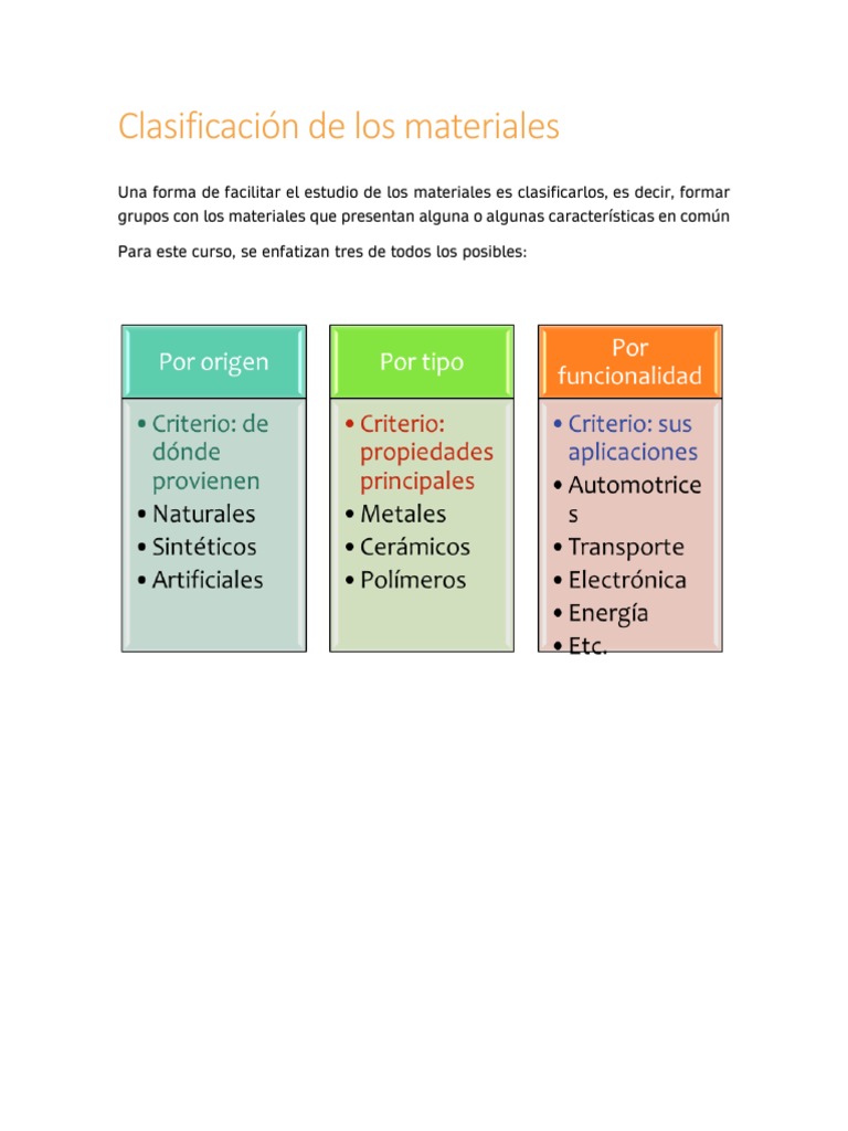 I. Clasificación de Los Materiales | PDF
