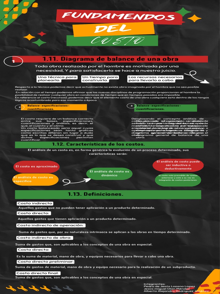 Infografia Fundamentos Del Costo Pdf