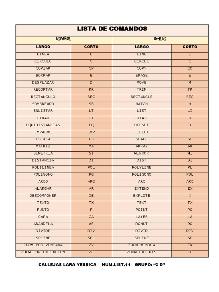 Lista de Comandos en Español e Inglés | PDF