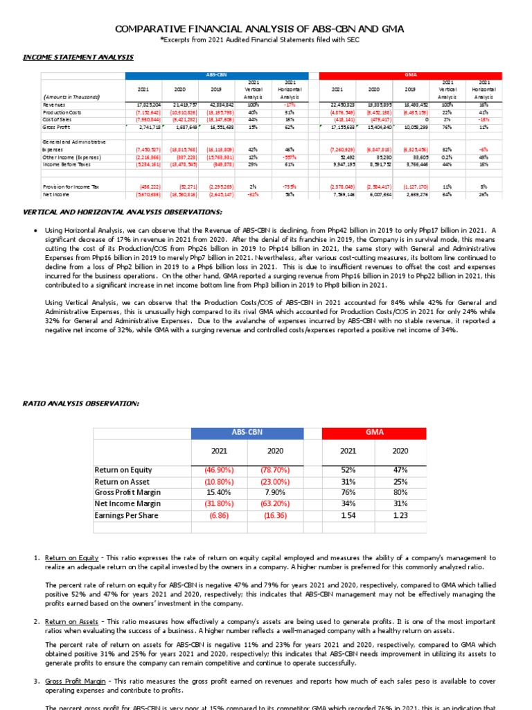 Abs-Cbn Gma Case Study Assignment - FS Analysis | PDF