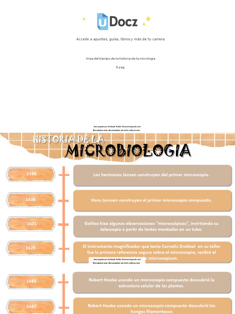 Linea Del Tiempo de La Historia de La Microbiologia | PDF