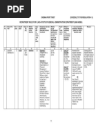 Revised Equivalency CDA Vis-A-Vis IDA Pay Scale Policy Circular No 1-3 ...