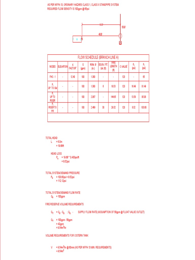 Sample Tree Type FP Hydraulic Calculation | PDF