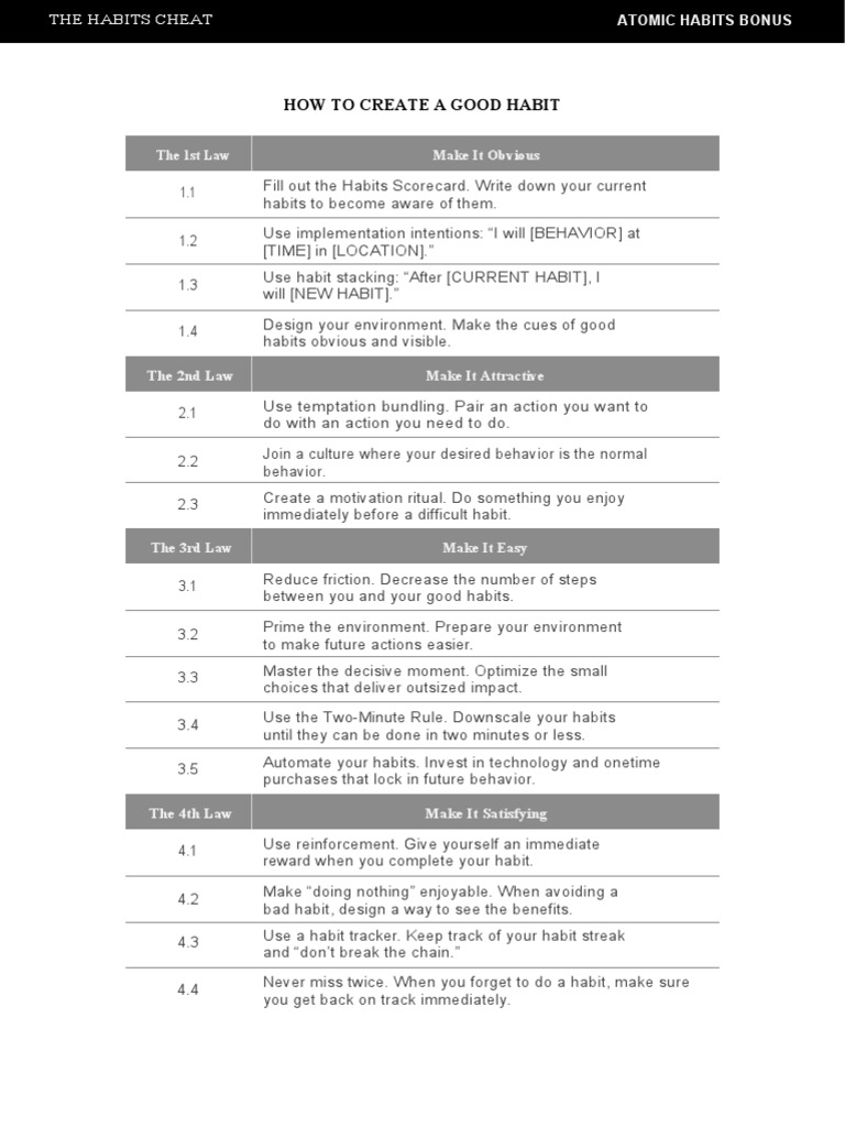Habits Cheat Sheet | PDF | Habits | Behavior