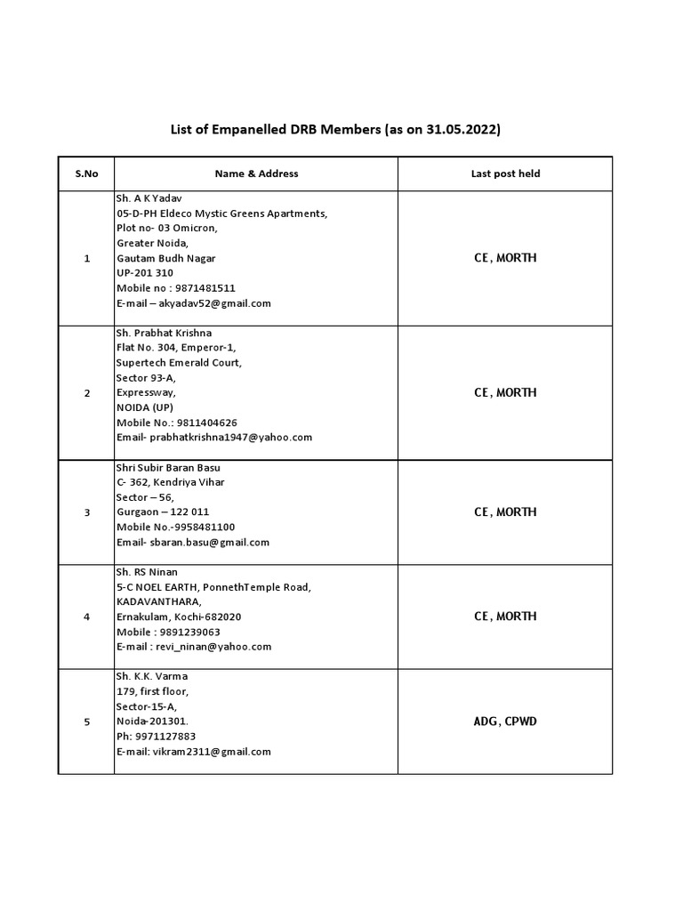 List of 142 DRB Members 31.05.2022 | PDF