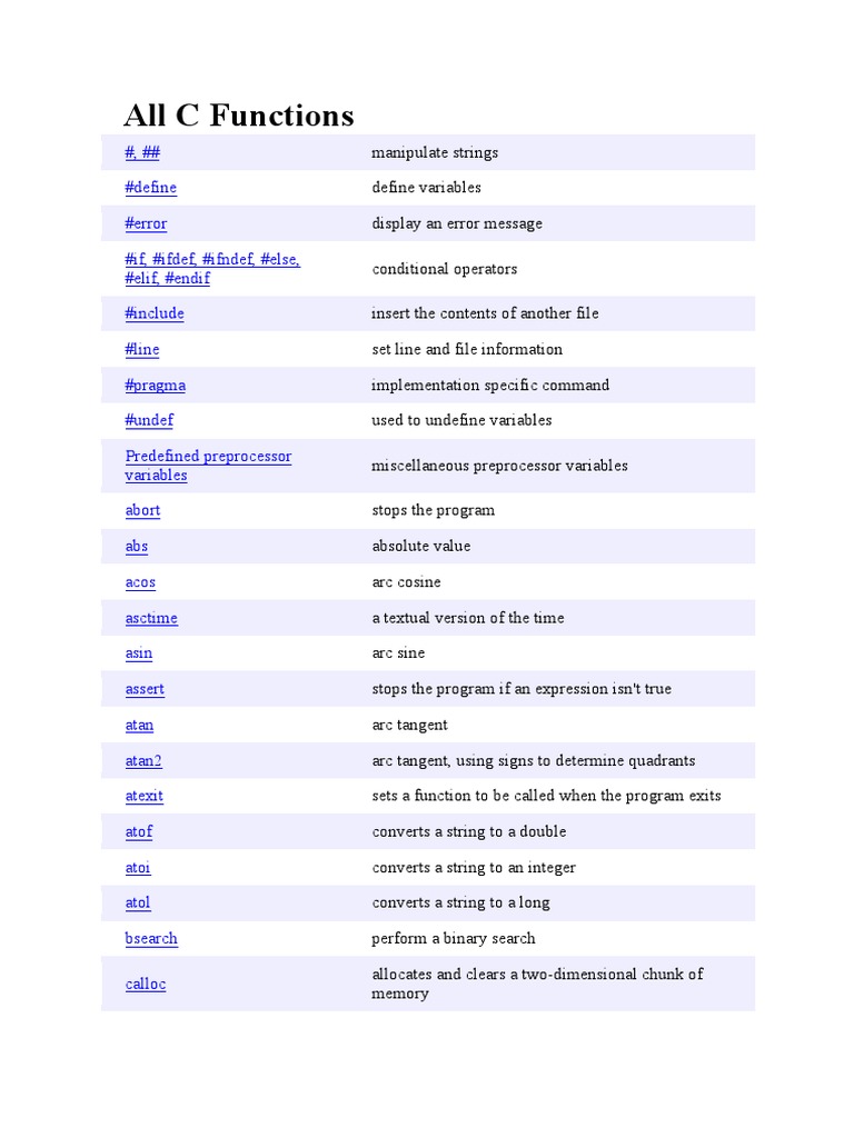 2 All C Functions Pdf String Computer Science Computer Programming