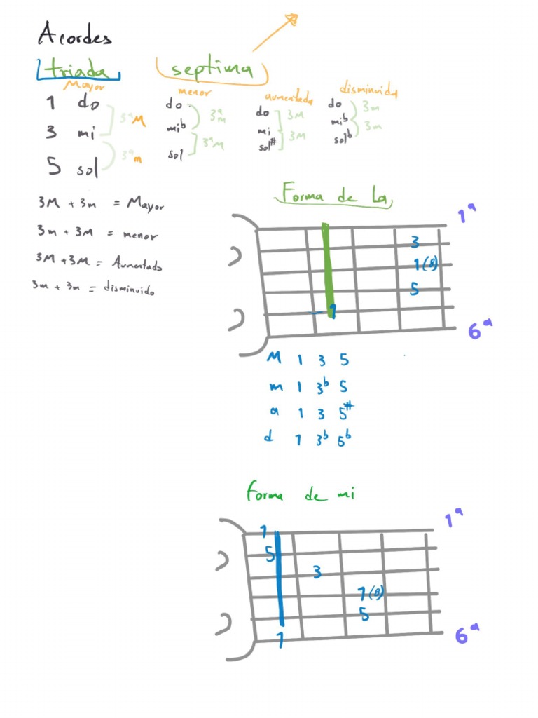 Acordes Triada y Séptima - Forma de La y Mi | PDF