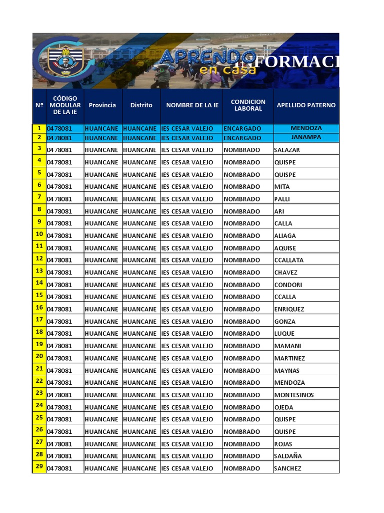 Directorio Personal Ies 2022 | PDF
