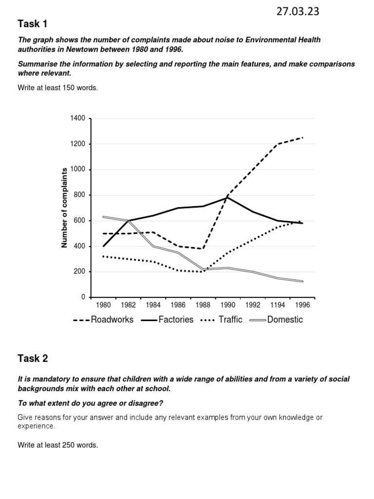 IELTS Line Graph Shows Number Complaints Made About Noise Environmental ...