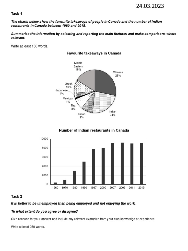 The Charts Below Show The Favourite Takeaways of People in Canada and ... The Charts Below Show The Favourite Takeaways of People in Canada and ...