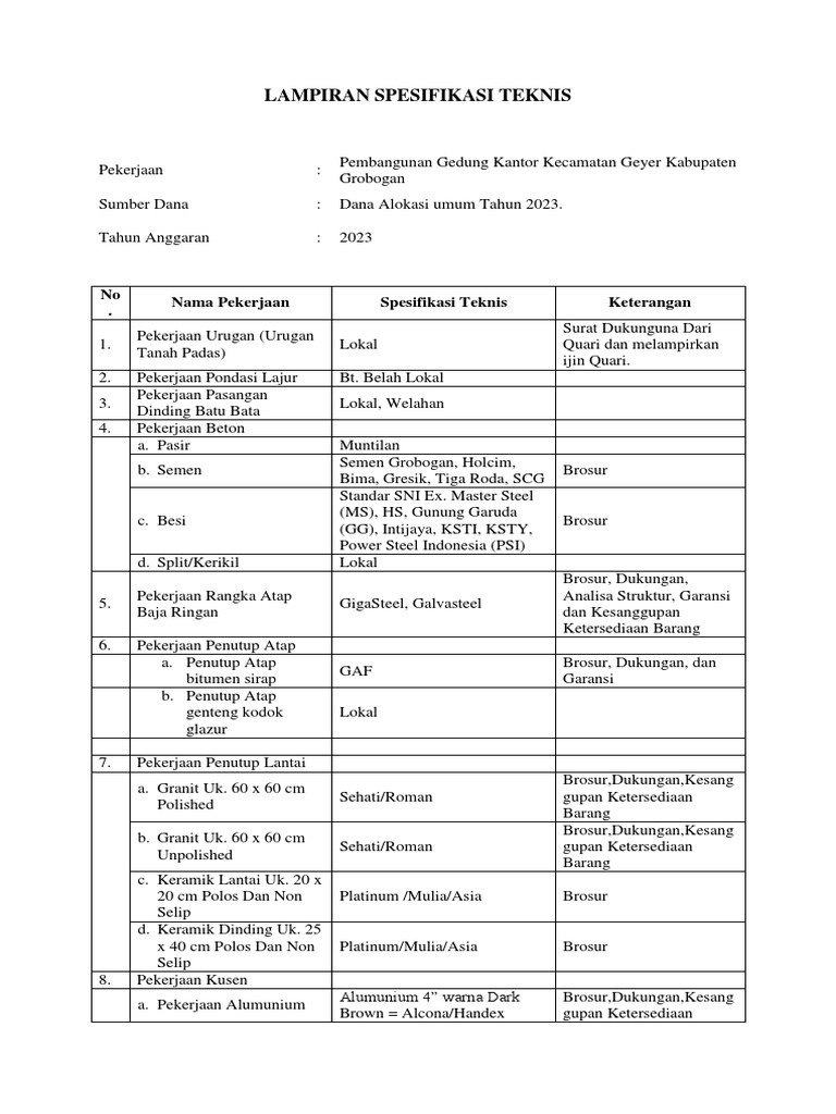 Lampiran Spesifikasi Teknis REVIEW KECAMATAN GEYER FIKS... | PDF