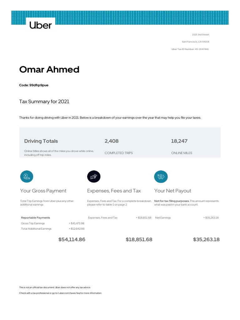 Omar Ahmed: Tax Summary For 2021 | PDF