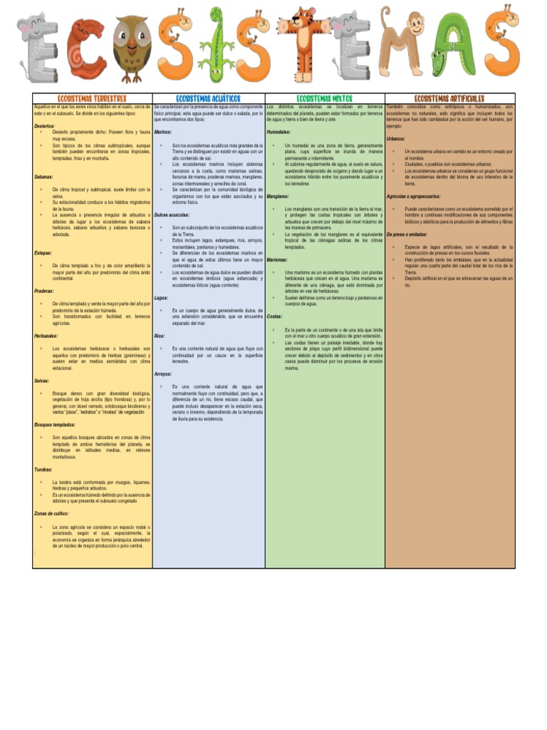 Tipos de Ecosistemas | PDF | Ecosistema | Humedal