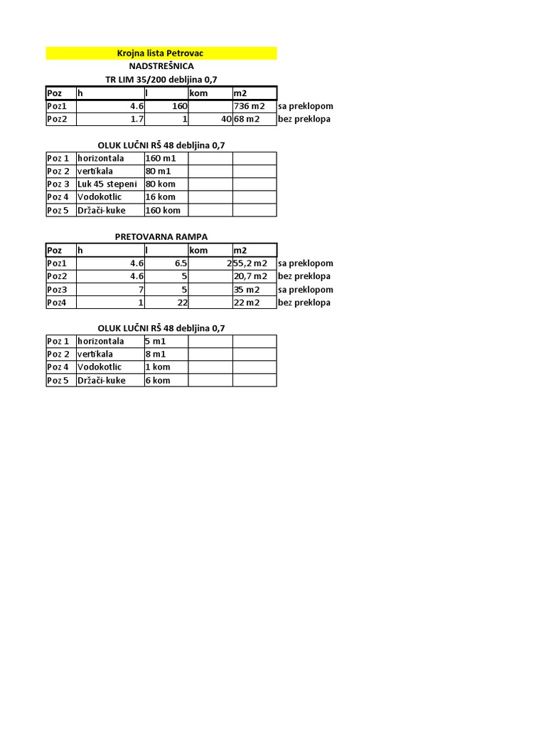 Krojna Lista Petrovac Nadstrešnica TR LIM 35/200 Debljina 0,7 Poz H L ...