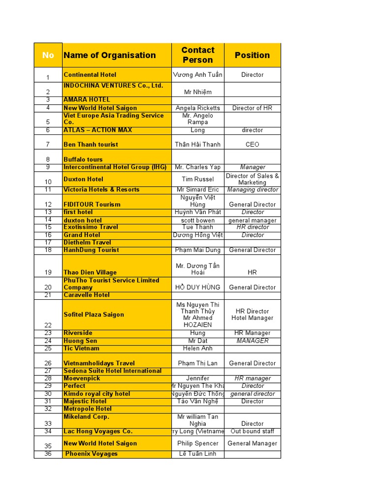 Company Contact List | PDF | Ho Chi Minh City | Hue