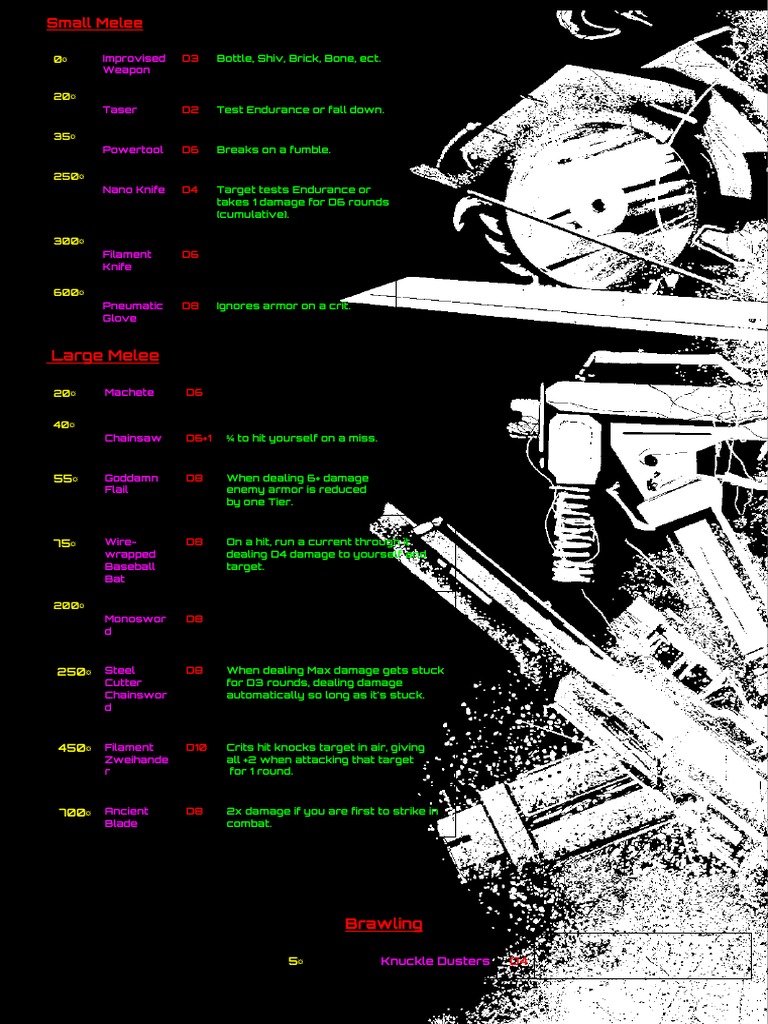 Cyberpunk Melee and Ranged Weapons Guide | PDF