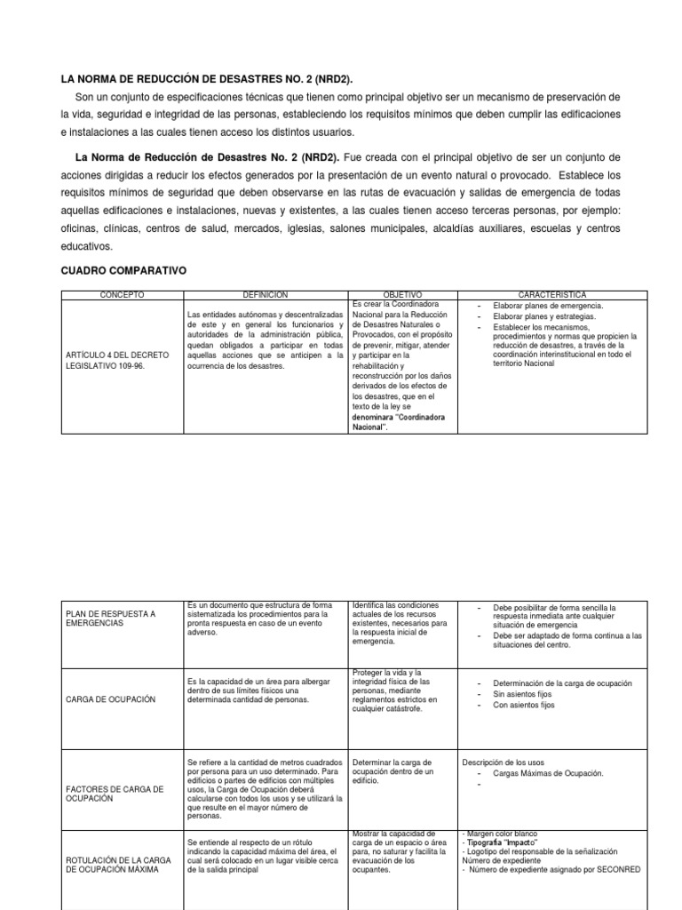 Cuadro Comparativo de NRD2 | PDF | Aparición