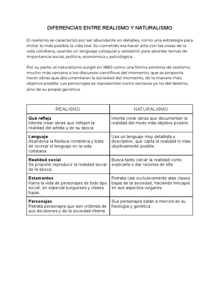 Diferencias Entre Realismo y Naturalismo | PDF