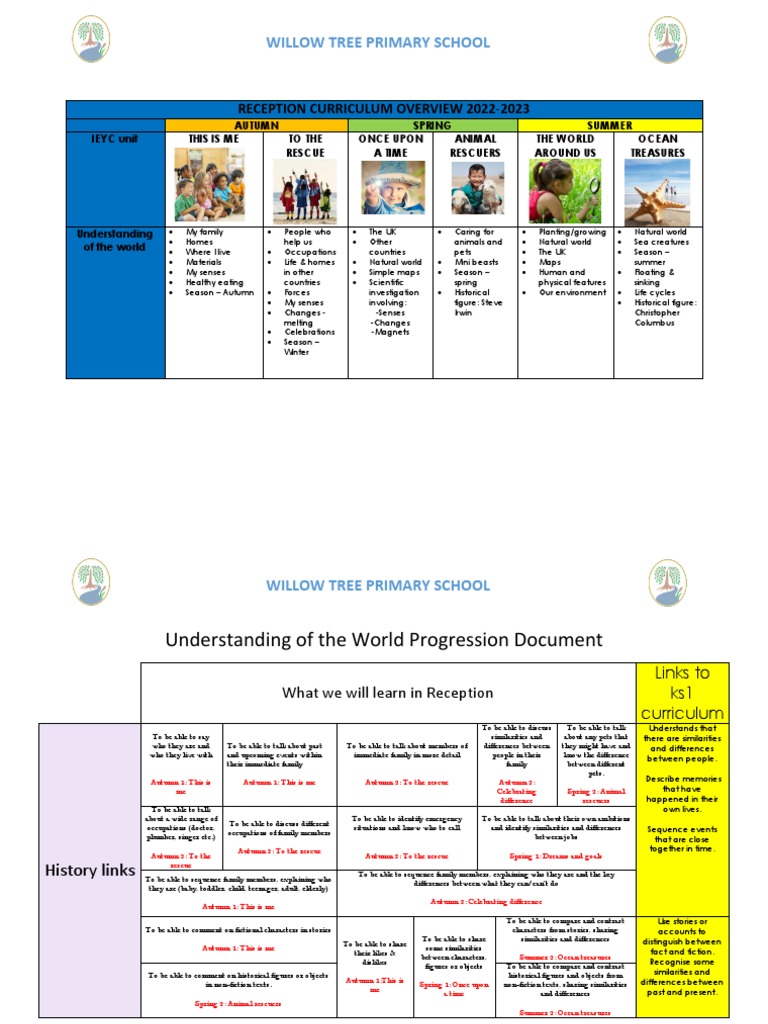Reception IEYC Curriculum Overview 2022 2023 | PDF | Senses | Holidays